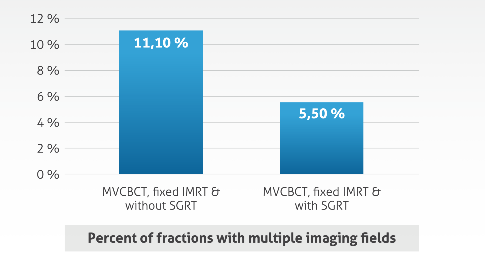 AlignRT InBore | Dedicated SGRT Solution for bore based linacs