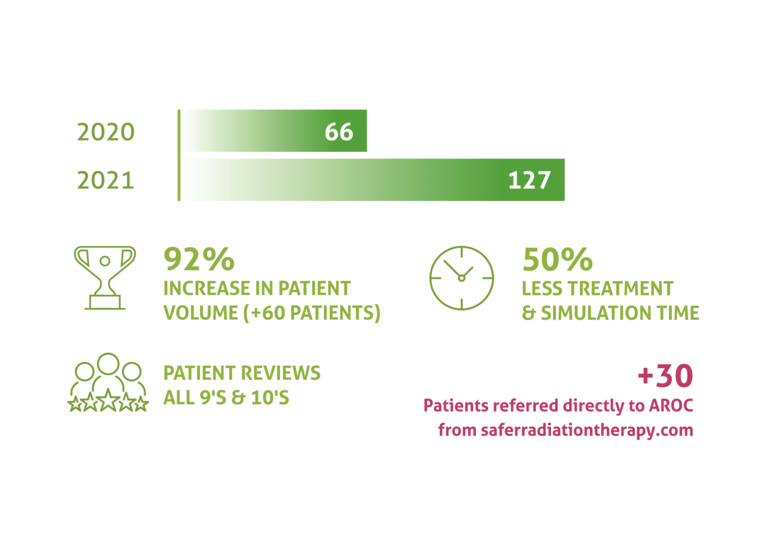 AlignRT and Marketing Resources Help Drive Patient Demand - Vision RT