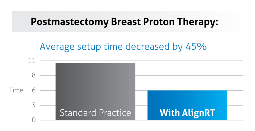SGRT for Proton Therapy | Precise & Efficient