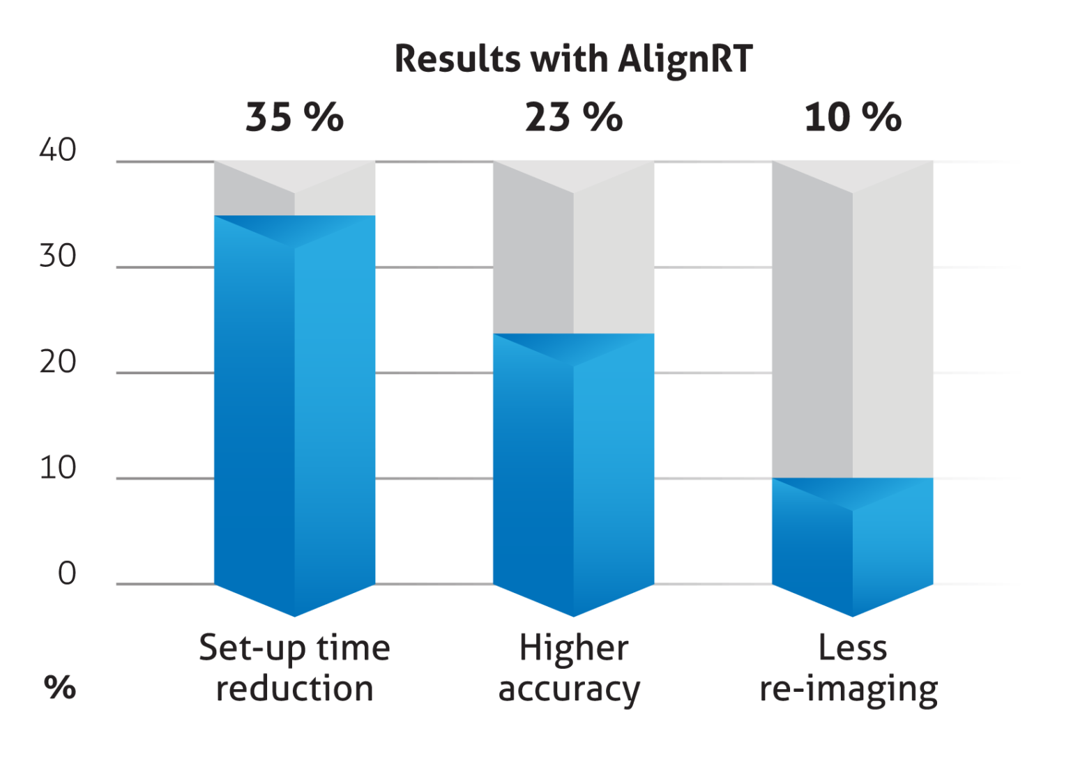 AlignRT Improves Efficiency and Accuracy - Vision RT