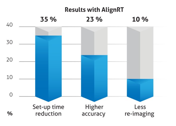 AlignRT Improves Efficiency and Accuracy - Vision RT