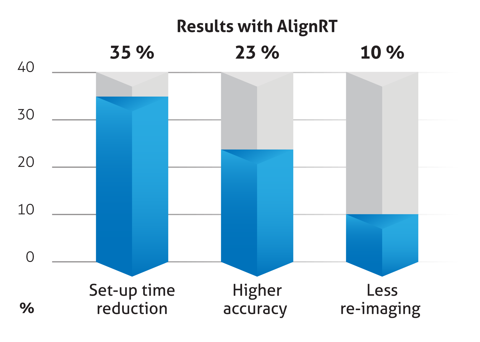 AlignRT Improves Efficiency and Accuracy - Vision RT