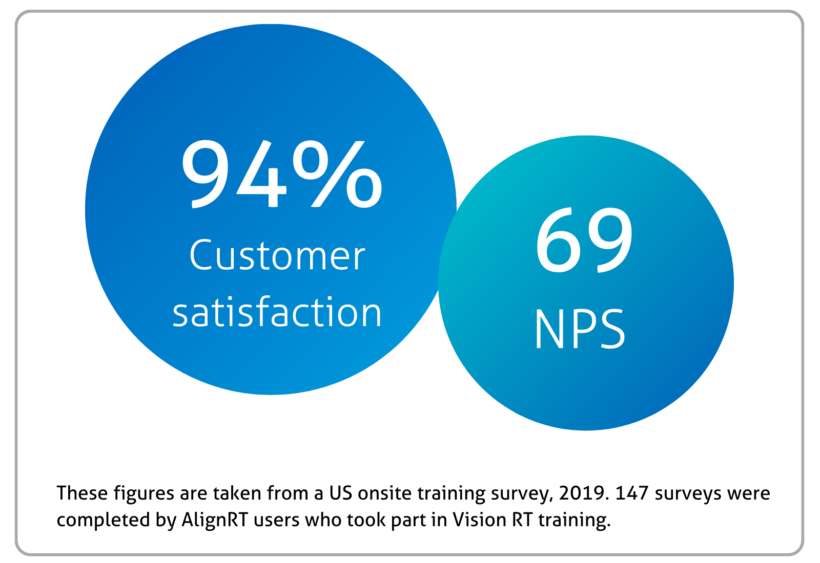 Vision RT Training Offer | AlignRT® Here to Support All Patients