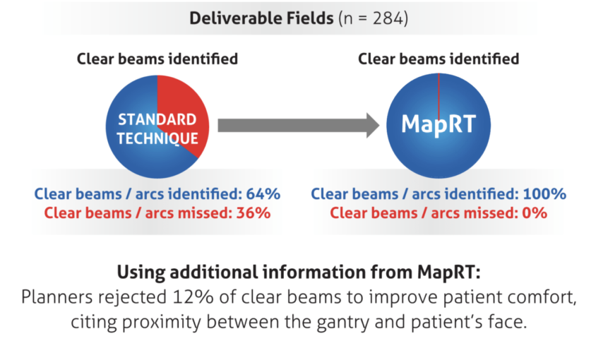 MapRT | SGRT for Clearance Mapping