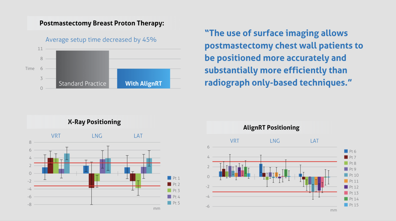 AlignRT for Proton Therapy | Precise & Efficient