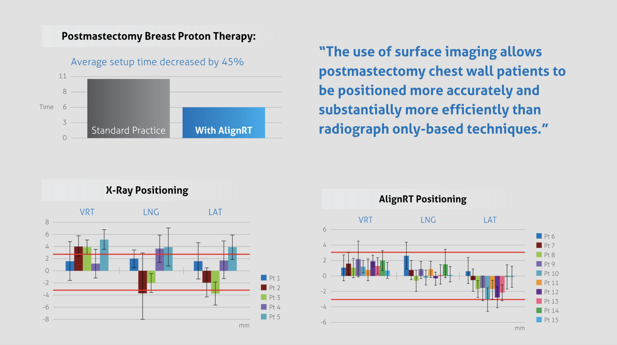 AlignRT for Proton Therapy | Precise & Efficient