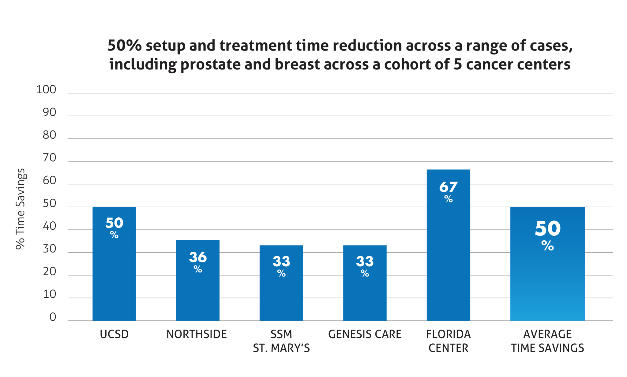Patients Are Searching For AlignRT - Vision RT