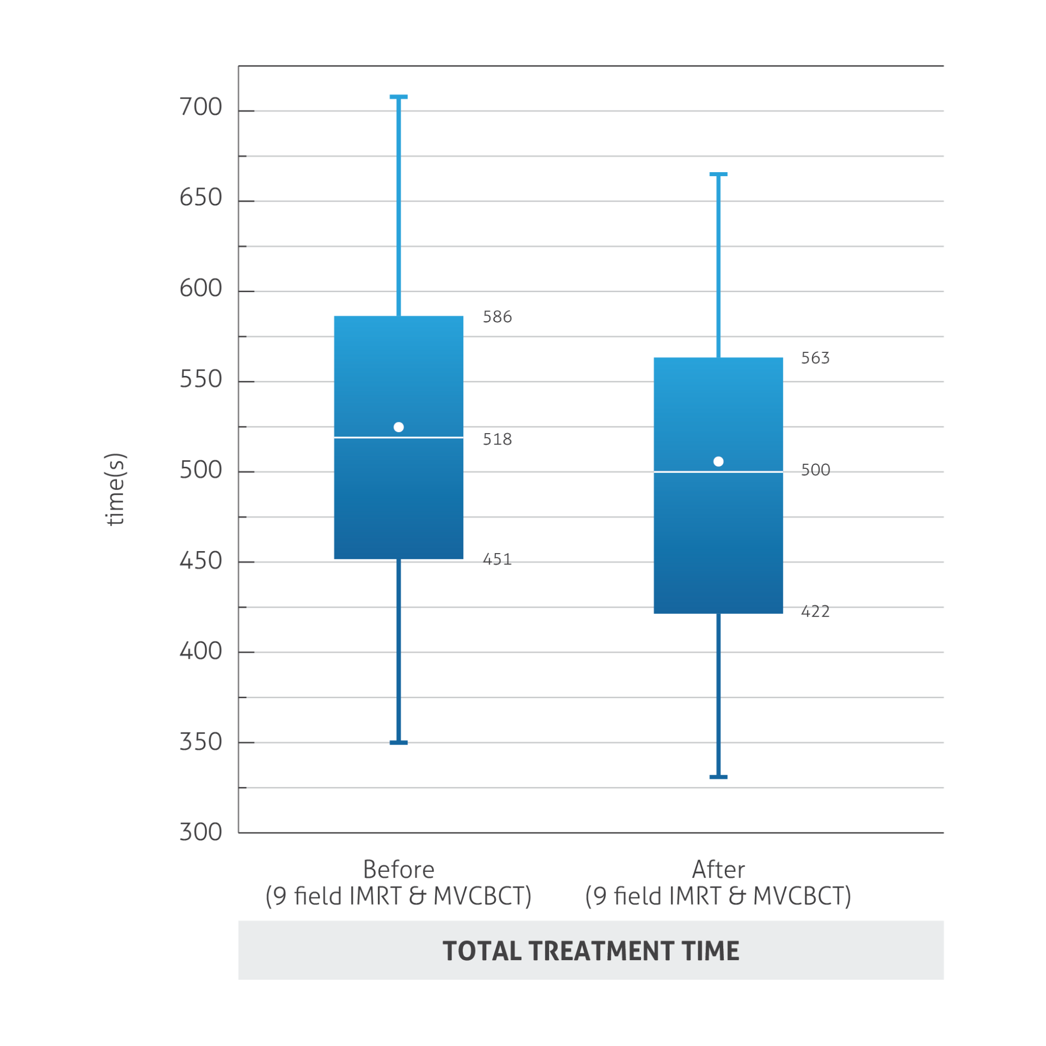 AlignRT InBore | Dedicated SGRT Solution for bore based linacs