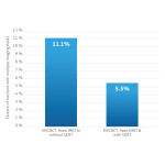 AlignRT InBore | Dedicated SGRT Solution for bore based linacs