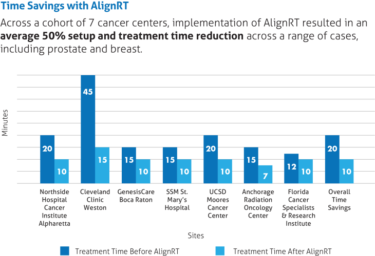 Patients Are Searching For AlignRT - Vision RT