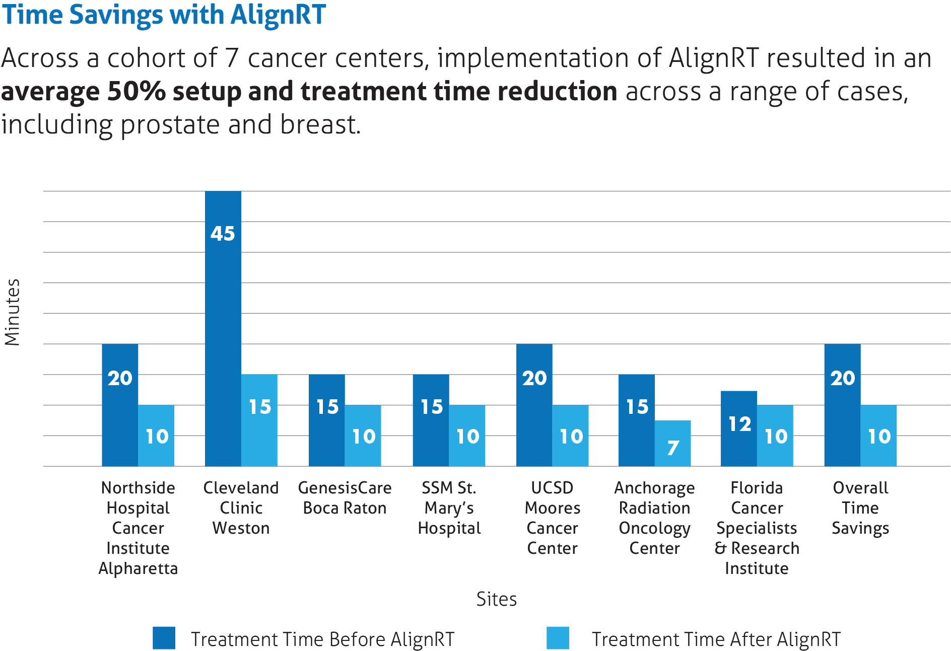 Patients Are Searching For AlignRT - Vision RT